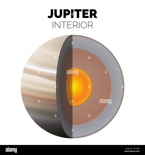 jupiter interior or layers of the planet jupiter with solid core