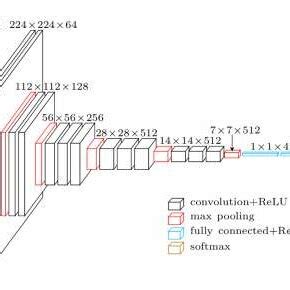 Architecture Of VGG Download Scientific Diagram