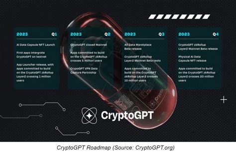 Apac Dao On Linkedin Zkai Dataownership Web3 Cryptogpt