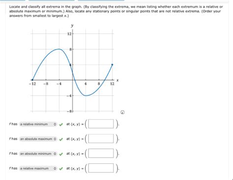 Solved Locate And Classify All Extrema In The Graph By Classifying