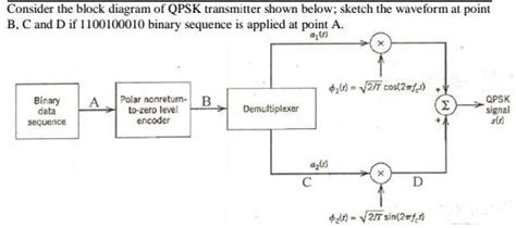 Solved Consider The Block Diagram Of Qpsk Transmitter Shown Below Sketch [i E Wave[ori Point C