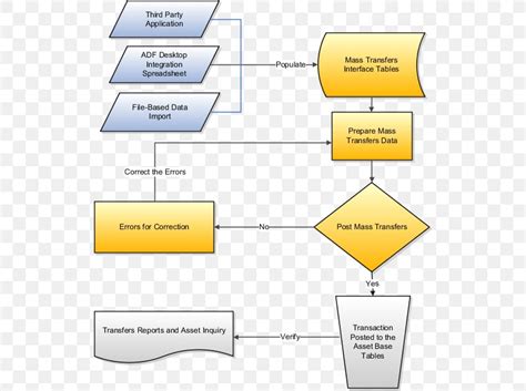 Flowchart Fixed Asset Depreciation Expense Png 528x612px Flowchart Accounting Area Asset