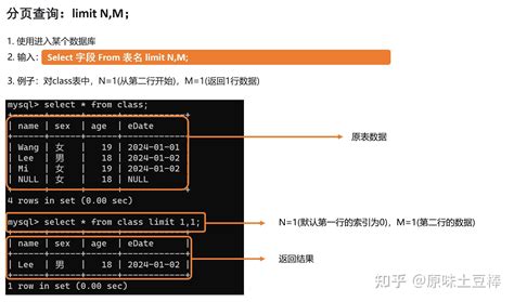6单表查询 分页查询 知乎