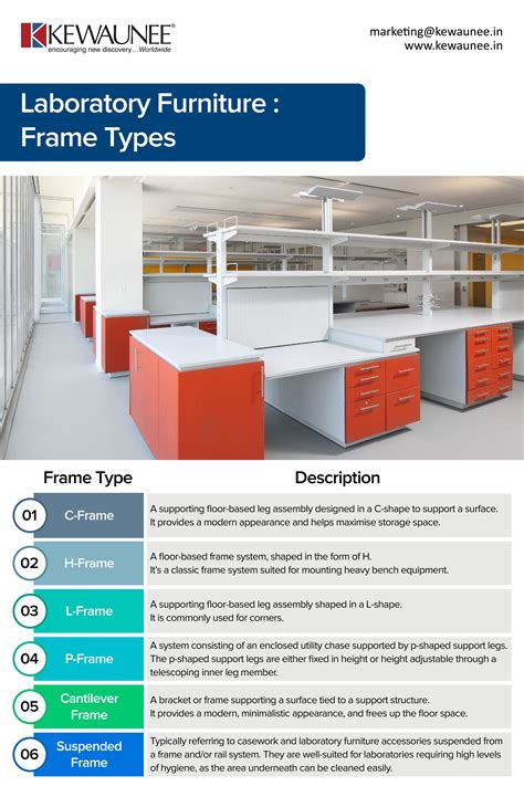 Laboratory Furniture Frame Types Kewaunee