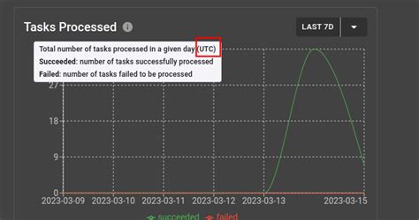 How To Set The UTC To CST Hours Issue Hibiken Asynqmon GitHub
