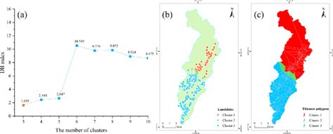 the process of spatial clustering and the clustering effects of the