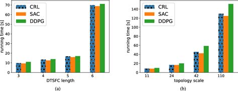 Figure 10 From Knowledge Collaboration Based Resource Allocation In 6g Iot A Graph Attention Rl