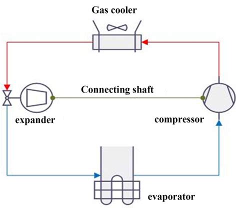 A Review On Technologies For The Use Of Co2 As A Working Fluid In Refrigeration And Power Cycles