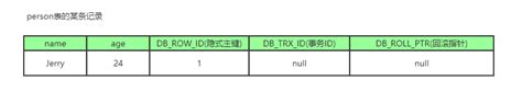 【mysql笔记】正确的理解mysql的mvcc及实现原理 mysqlmvcc实现原理 csdn博客