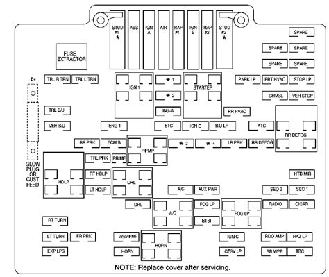 2001 Chevrolet Silverado 1500 Fuse Box Diagram Startmycar