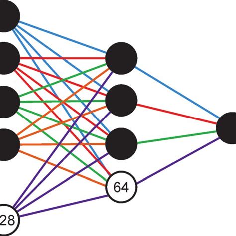 Dense Structure Of The Nn Download Scientific Diagram