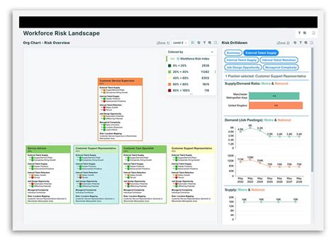 Workforce Risk Assessment