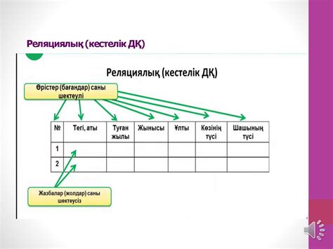 Деректер базасы 9 сынып презентация онлайн
