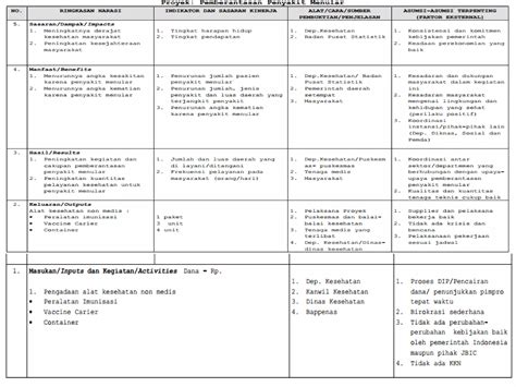 Pertemuan Ke 6 7 Logical Framework Approach PDF