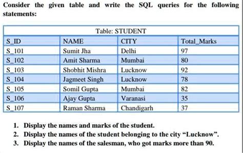 Solved Consider The Given Table And Write The Sql Queries For The
