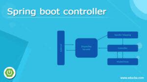 Spring Boot Controller How Does The Spring Boot Controller Works