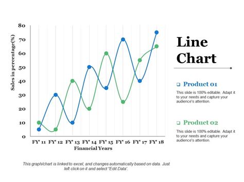 Line Chart Ppt Slides Pictures PowerPoint Slide Template