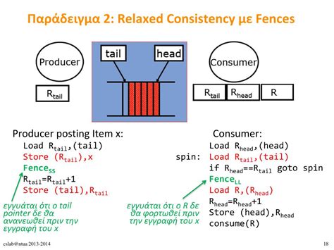 Ppt Parallel Architectures Memory Consistency Synchronization