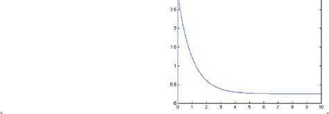 The Value Of The Unknown Parameter B Download Scientific Diagram