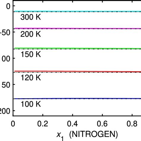 solid lines composition dependent second virial coefficient of