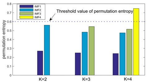 Sensors Free Full Text Research On Fault Diagnosis Of Gearbox With