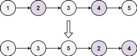 Leetcode 328 Odd Even Linked List