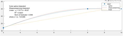 The Effect Size Of Ejection Fraction Value
