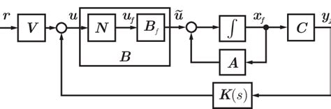 Static Control Reconfiguration Problem Download Scientific Diagram