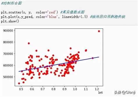Python數據分析 線性回歸 每日頭條