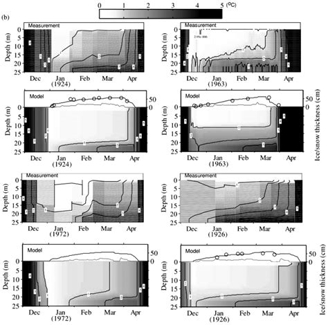 Comparison Between The Measured And Simulated Water Temperatures And
