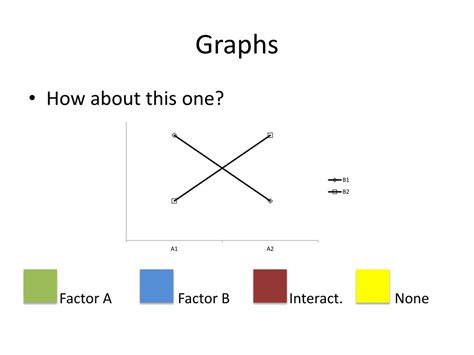 Ppt Two Way Analysis Of Variance Powerpoint Presentation Free Download Id2454221