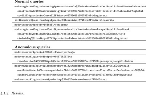 Sample Strings For 4 Normal And 4 Anomalous Queries In The Csic − 2010