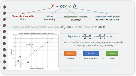 Regresión Lineal Para Principiantes Con Implementación En Python