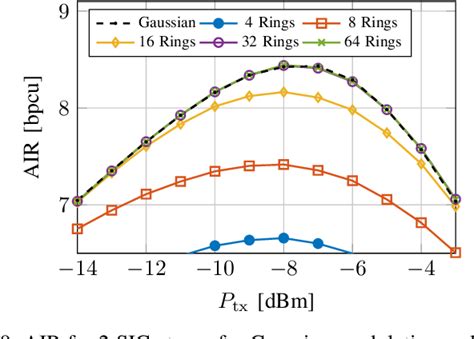 Figure 9 From Information Rates Of Successive Interference Cancellation