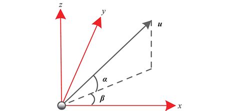 An Optimal Guidance Method For Free Time Orbital Pursuit Evasion Game
