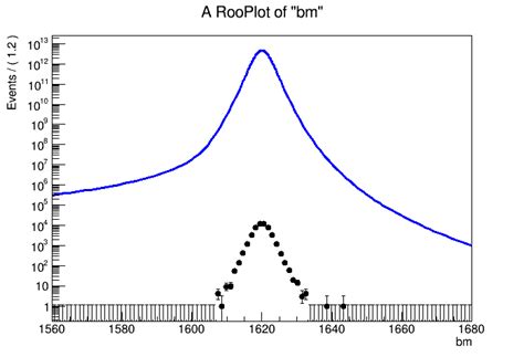 Roohypatia2 Normalization Problem Roofit And Roostats Root Forum