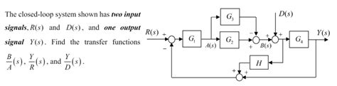 solved the closed loop system shown has two input signals