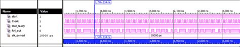 outputs of cordic lut approach based prng download scientific diagram