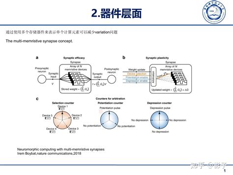 类脑计算，神经网络的进展和未来挑战 知乎