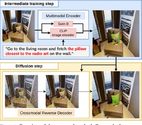 multimodal diffusion segmentation model for object segmentation from