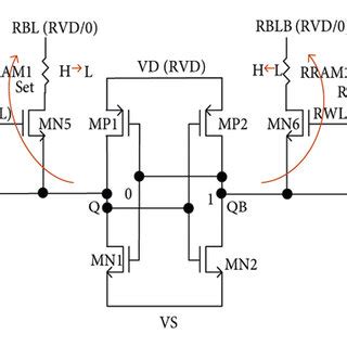 T SRAM Download Scientific Diagram