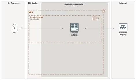 Oracle Developers On Linkedin Oci Developers Kubernetes