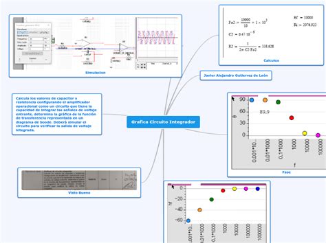 Grafica Circuito Integrador Mind Map