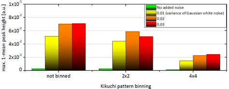 48 Maximum Measured Peak Height Difference To One 1 − Ph Varied In Download Scientific