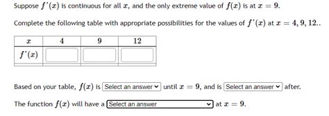 Solved Suppose F X Is Continuous For All X And The Only Chegg Com