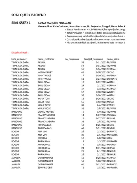 Soal Backend Query Pdf