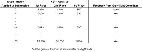 Unleash Your Screenwriting Potential With The Greenlight Coverage Screenplay Contest