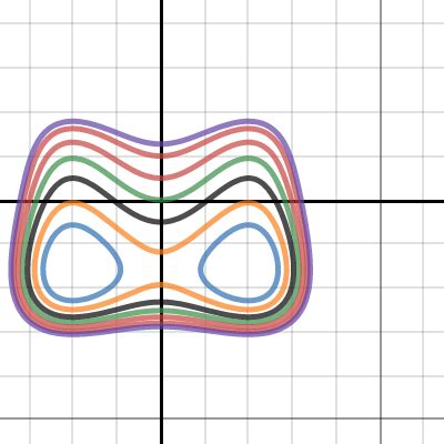 Implicit Functions Desmos