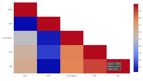 Introduction To Correlation Analysis In Exploratory By Kan Nishida