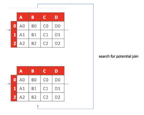 Python Pandas Automatic JOIN Between Two Pandas Dataframe Stack Overflow